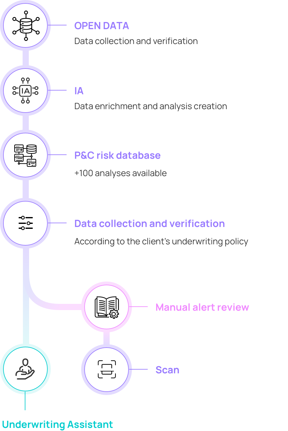 DATA-CENTRIC AI - Continuity
