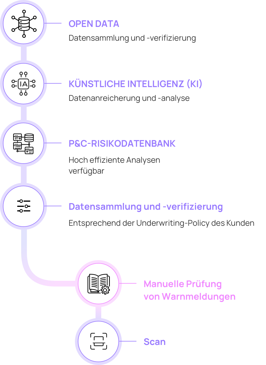 DATA-CENTRIC AI - Continuity